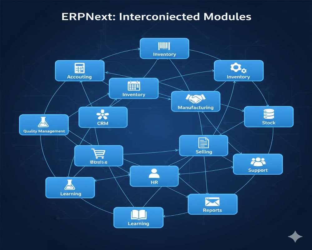 ERPNext Software: Complete Open Source ERP Guide 2025